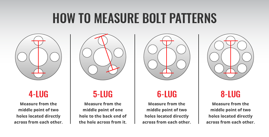 ATV Wheel Spacers | UTV Wheel Spacers | Sixity.com